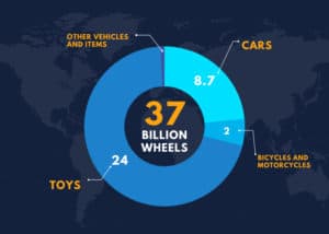 How Many Wheels Are There in the World? 2025 Updated