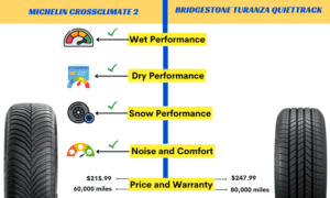 Michelin CrossClimate 2 vs Bridgestone Turanza Quiettrack
