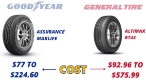 General Tire vs Goodyear: A Head-to-head Comparison