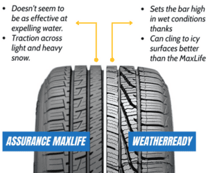 Goodyear Assurance MaxLife vs WeatherReady: Which is Better?